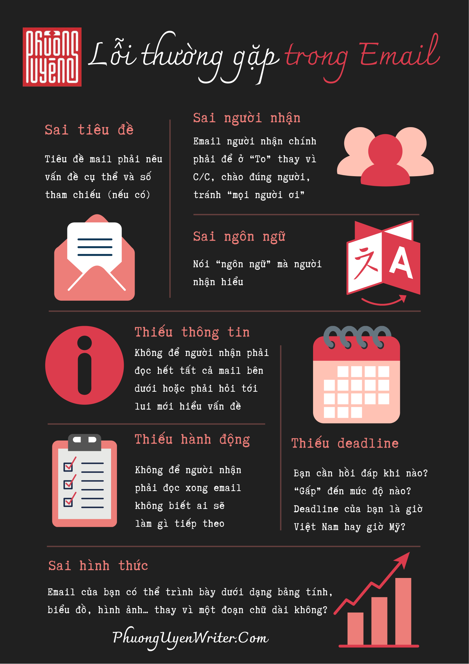 Những lỗi thường gặp khi viết email – Phương Uyên